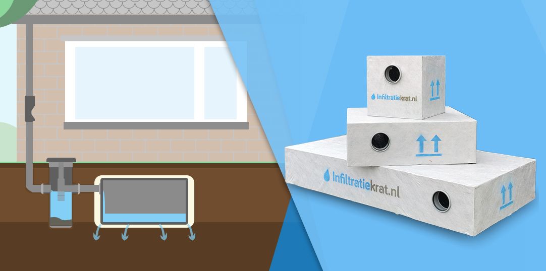 infiltratiekrat.nl